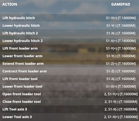 Some Help With Binding Controls On Pc Rfarmingsimulator