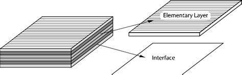 The Model Of A Laminate Download Scientific Diagram
