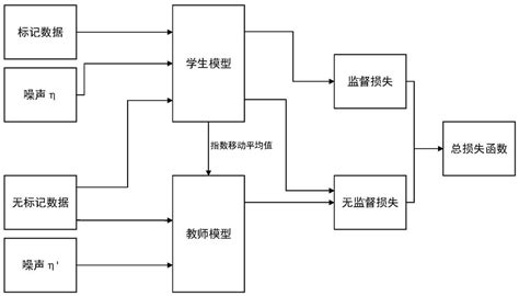 Crack Detection Method And Device Based On Semi Supervised Semantic Segmentation Eureka Patsnap