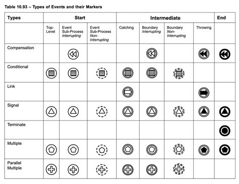 Feat Render Start Signal Event On Top Level · Issue 401 · Process Analyticsbpmn