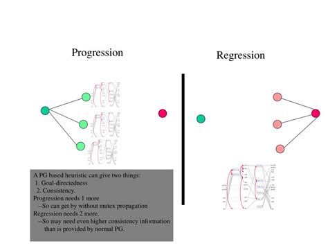 Ppt Python Logic Powerpoint Presentation Free Download Id293917