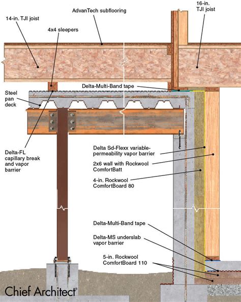 Concrete Deck Pan System How To Build A Deck Over A Concrete Patio