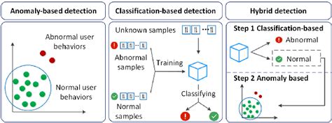 Figure 9 From Machine Learning Powered Encrypted Network Traffic
