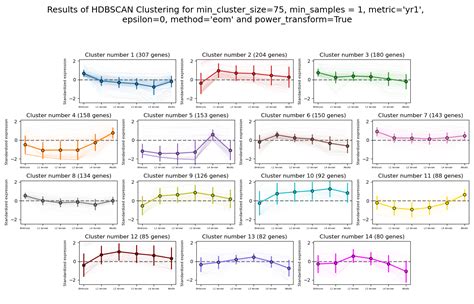 User Guide Programmatic Interface — Rnalysis 342 Documentation