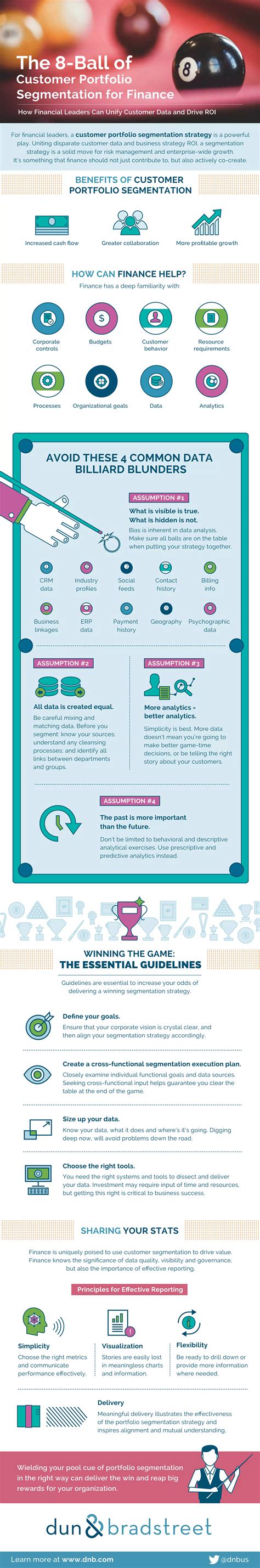 Customer Portfolio Segmentation For Finance Pdf
