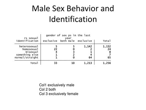 Ppt The Economics Of Sex Powerpoint Presentation Free Download Id 5547352