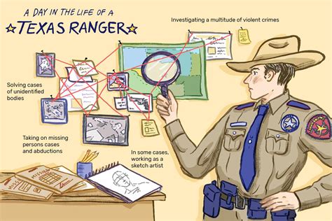 Texas Ranger Job Description Salary Skills And More