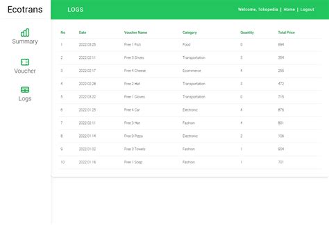 GitHub BESAR Ecotrans Capstone Nextjs Webapp Nextjs Typescript Webapp For Frontend Partner