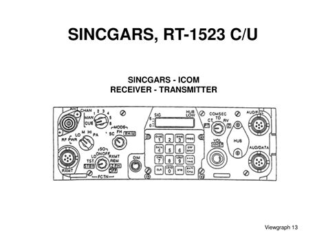 Ppt Basic Military Communications Powerpoint Presentation Free