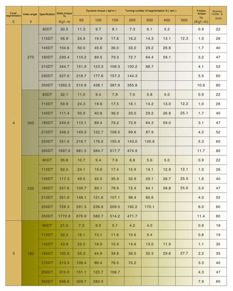 Dt Platform Desktop Cam Indexer Servo Gearbox Manufacturer