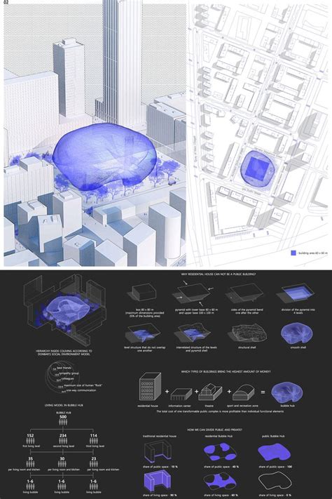 Bubble Hub Residential Building Project Bubble Chart Bubbles