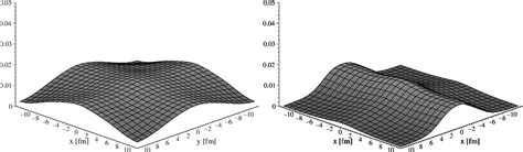 Figure 1 From Nuclear Matter In The Crust Of Neutron Stars Derived From
