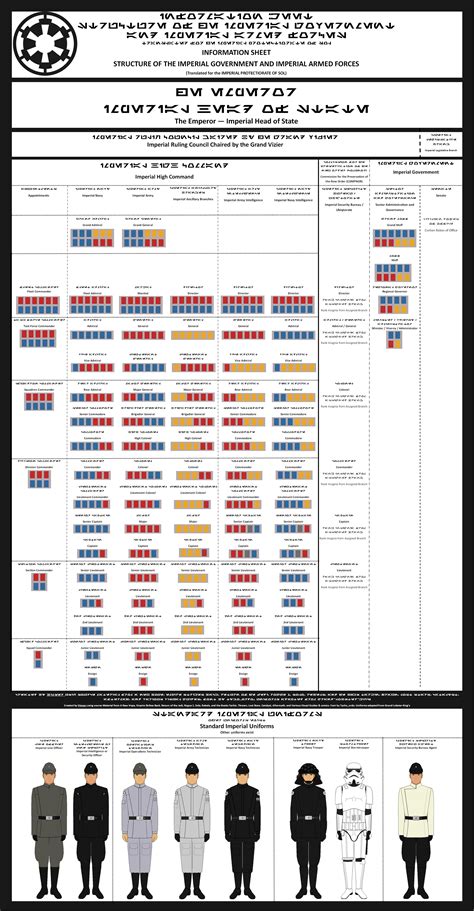 Star Wars Infographic Imperial Army Rank Insignia Chart Military