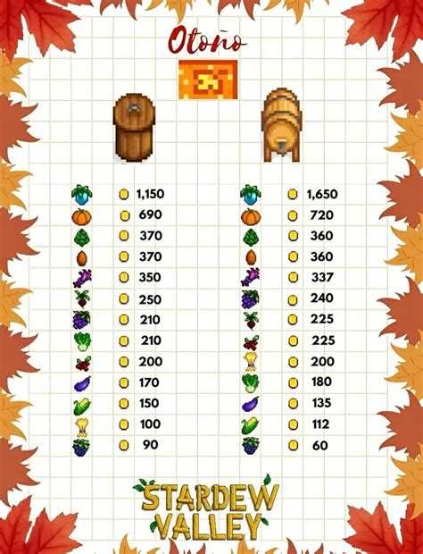 Stardew Valley Fall Guide Artofit