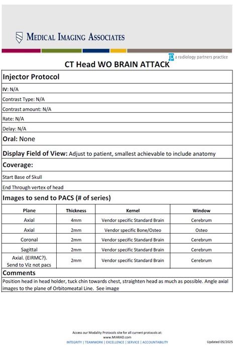 Ct Head Without Brain Attack