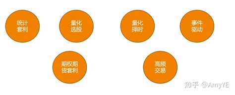 什么是量化交易 知乎