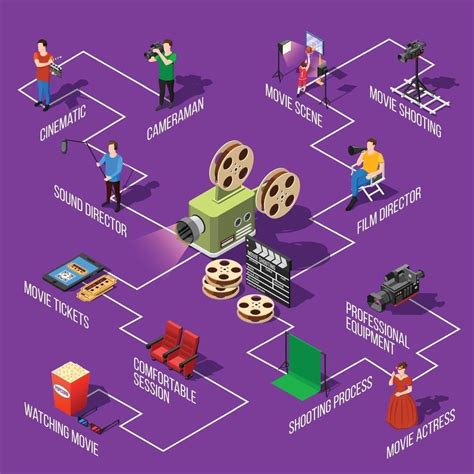 Download Isometric Movie Shooting Flowchart For Free Flow Chart