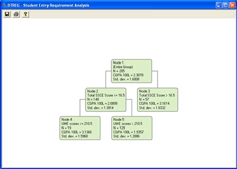 Classification Tree Generated By Variance Regression Method