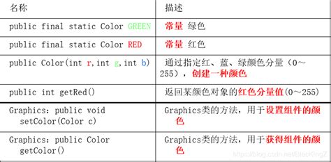 【java程序设计】图形用户界面一graphics类与jlabel Csdn博客 【java程序设计】图形用户界面一graphics类与jlabel Csdn博客