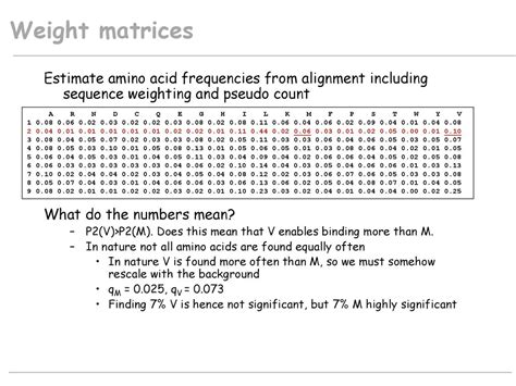 Motifs Logos And Profile HMMs Ppt Download