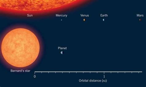 Icy Barnard B Super Earth Planet May Harbor Primitive Life If Geothermal Activity Exists