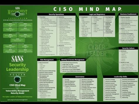 Longinus Timochenco On Linkedin Ciso Mind Map Infographic Source Sans