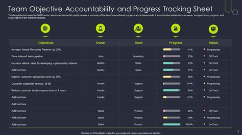 Objective Tracking Powerpoint Ppt Template Bundles Ppt Example