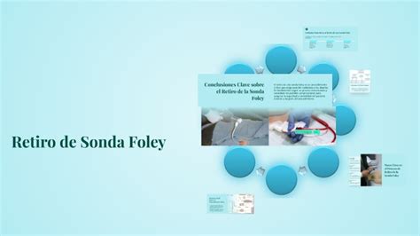Retiro De Sonda Foley By Maria De La Luz Gomez On Prezi