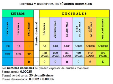 Cuadernillo Valor Posicional Imagenes Educativas