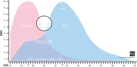 This Is The Worst Graph Ive Ever Seen Rbadscience