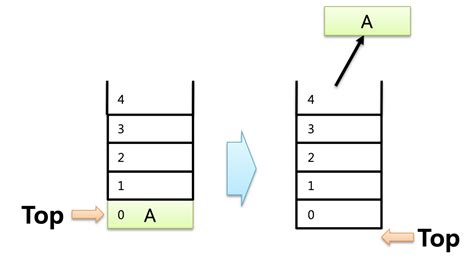 Data Structure 6 Array Stack