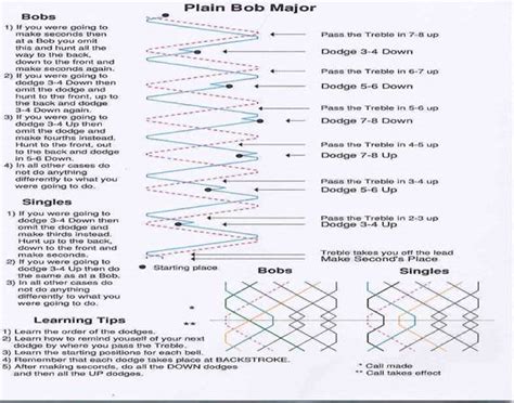 Plain Bob Major By John Heaton