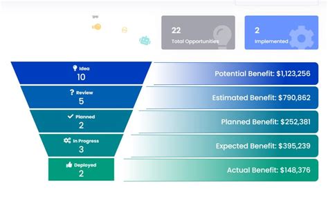 Behind The Automation Compass Salient Process