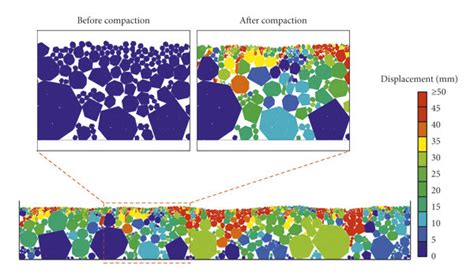 Displacement Of Rockfill Particles After Vibratory Compaction For Eight Download Scientific