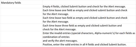 Sample Test Case For Mandatory Field And Common Field