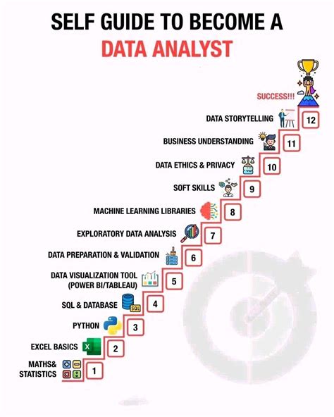 Pin De Jess Tica Em Self Taught Data Analyst🤓 Em 2025