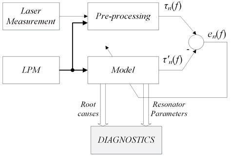 Rma Rocking Mode Analysis — Klippel Manual 20 Documentation