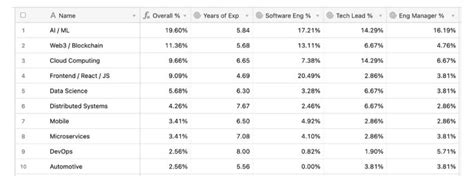 Eugene Zozulya On Linkedin Career Growth Appdevelopment Innovation