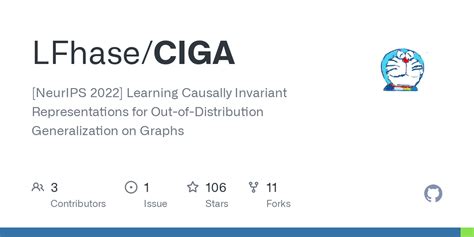 GitHub LFhase CIGA NeurIPS Learning Causally Invariant Representations For Out Of