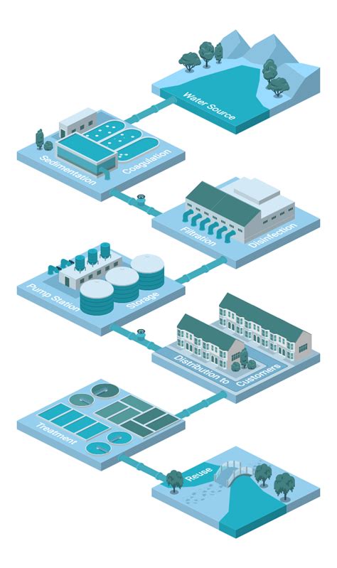 Drinking Water Cycle Icograms Template