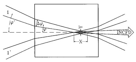 Detailed Beam Geometry Inside The Sample X And Y Are The Dimensions Of