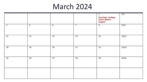 Important Notice For Arcmap Users With Subscription Licenses