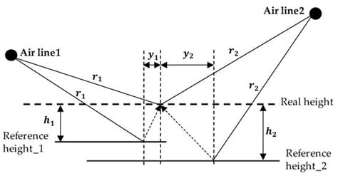 Remote Sensing February 1 2024 Browse Articles