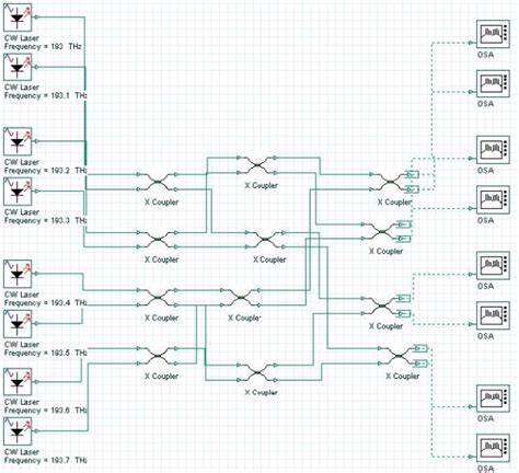 Broadcast Star Coupler Optiwave