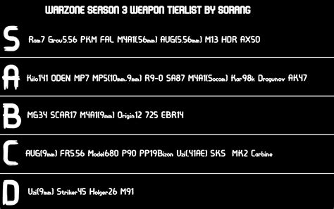 Supply Box Call Of Duty Warzone Wiki Guide Ign