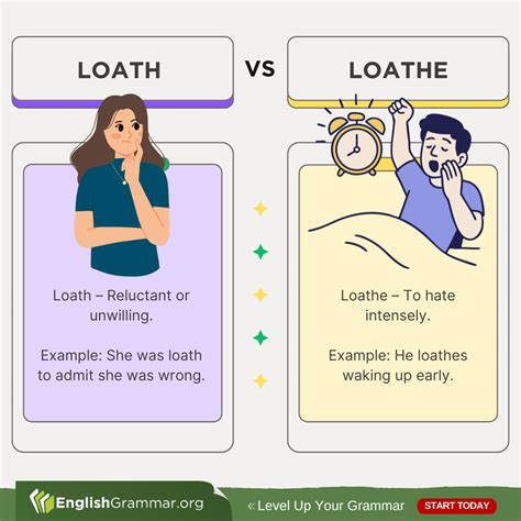 English Loath Vs Loathe Facebook