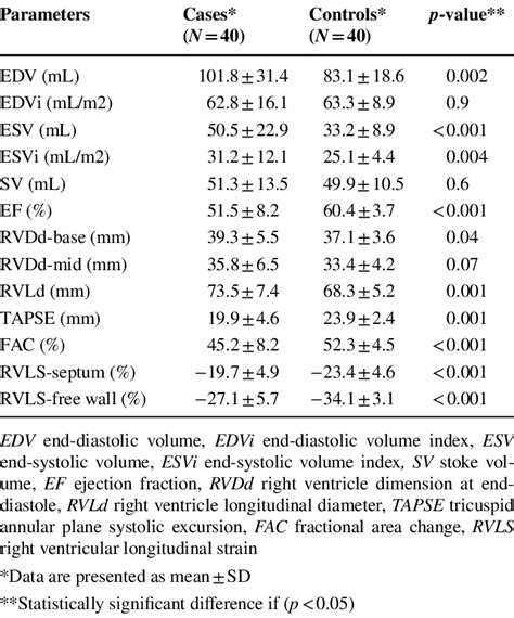 Right Ventricular 3d Auto Rv Acquired Data Download Scientific Diagram