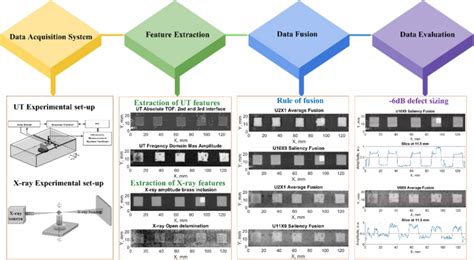 Gawher Ahmad Bhat On Linkedin Improved Defect Sizing In Adhesive Joints Through Feature Based
