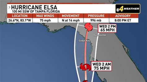 Tracking Elsa Latest Storm Information As Well As Closures And Cancelations
