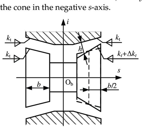 Schematic Of Bearing Taper Error Download Scientific Diagram